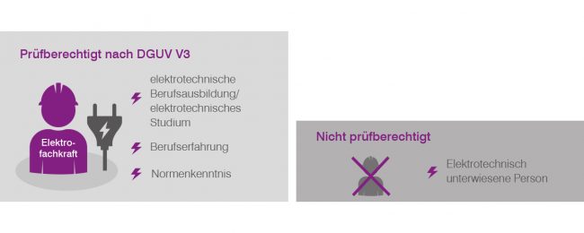 Wer darf nach DGUV V3 prüfen? | Piepenbrock Blog